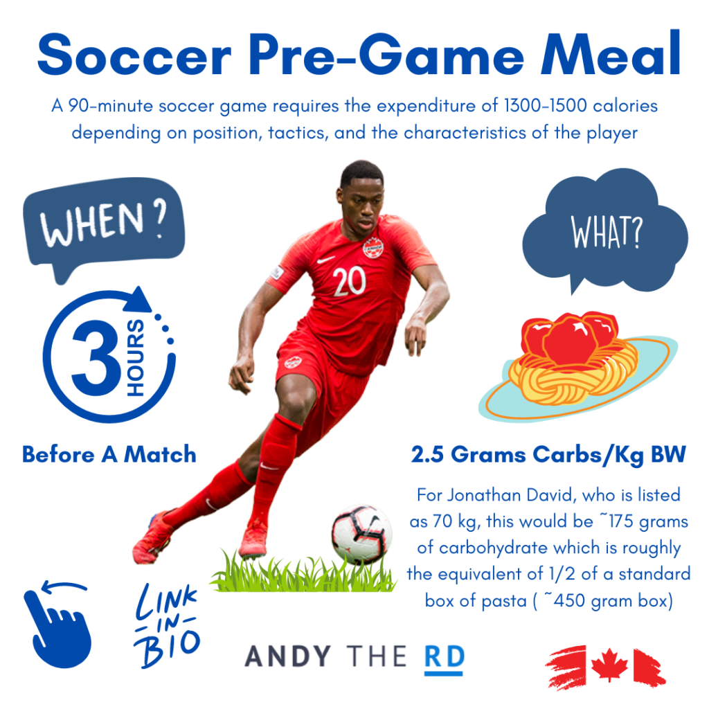 What Does A Pro Soccer Player Eat Before A Game? - Andy The RD