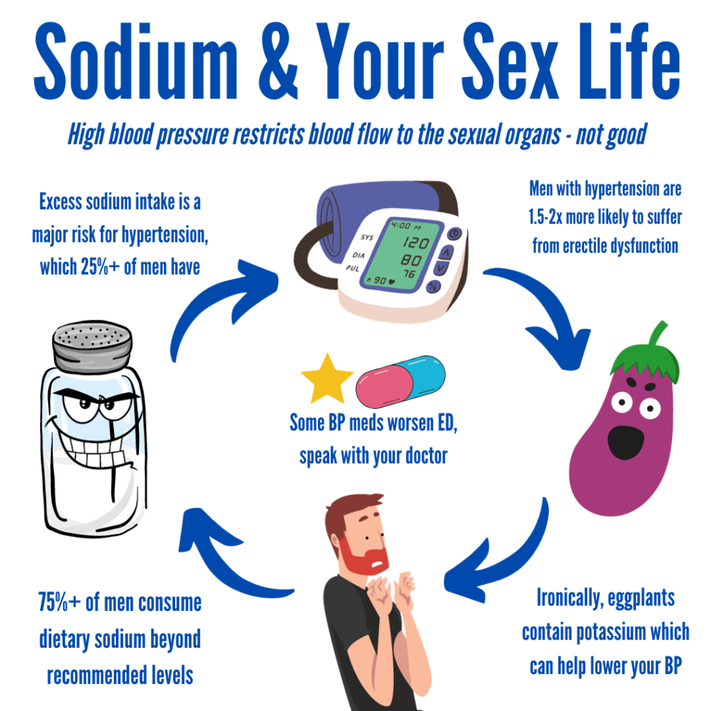 The Top 5 Sources Of Excess Sodium In Your Diet - Andy The RD