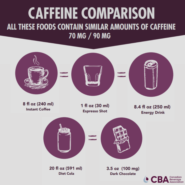 Caffeine For Students & Productivity - Using It Right - Andy The RD